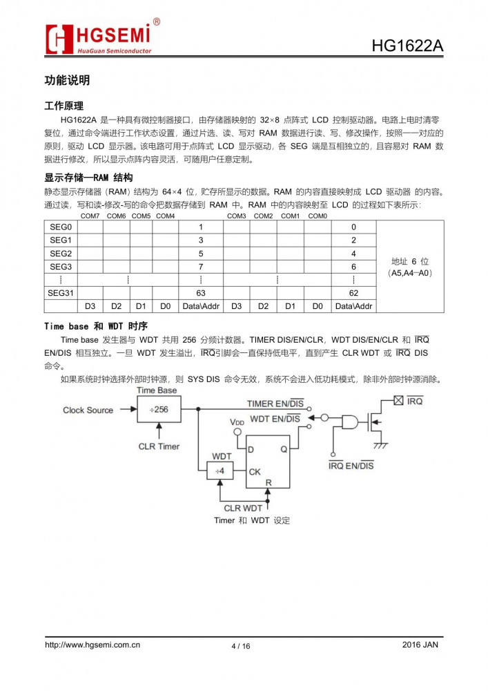 HG1622A-LQ44 technical document page 4