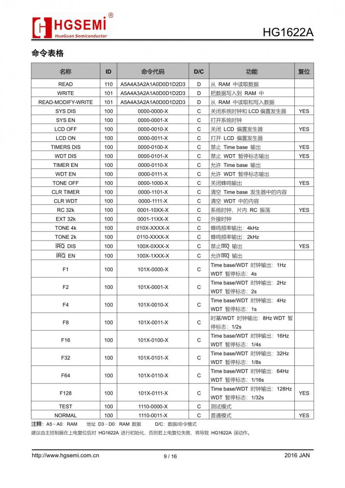 HG1622A-LQ44 technical document page 9