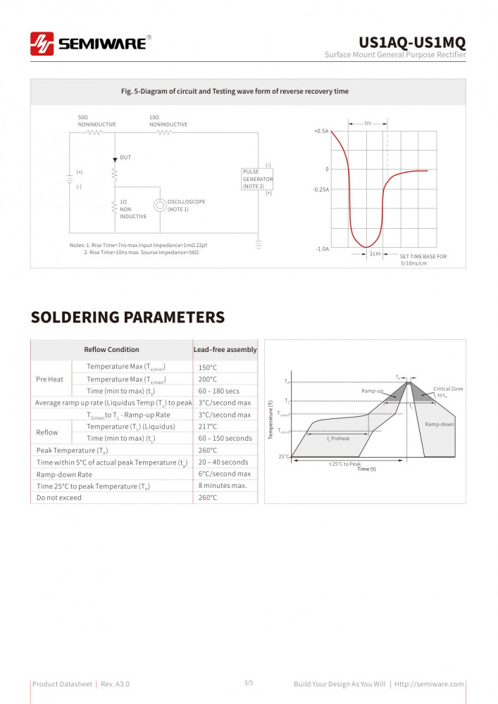 US1DQ datasheet page 3