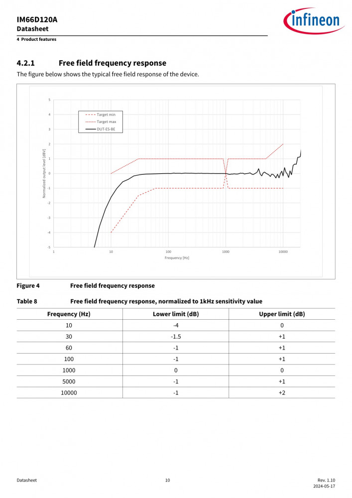 IM66D120AXTMA1 document page 10