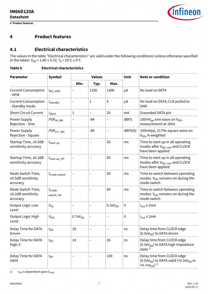 IM66D120AXTMA1 document page 7