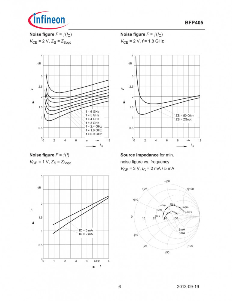 BFP405 technical document page 6