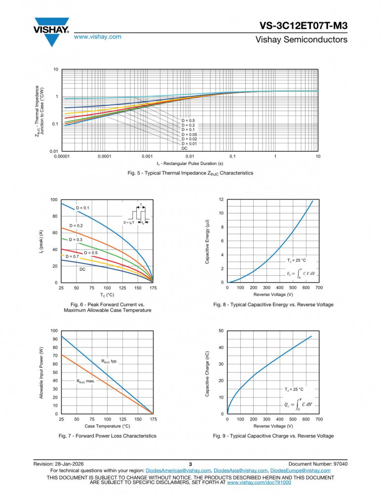 VS-3C12ET07T-M3 technical document page 3