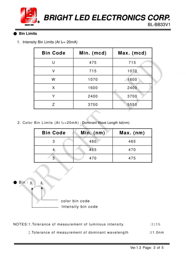 BL-BB33V1 datasheet page 3