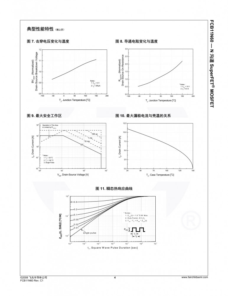 FCB11N60 datasheet page 5