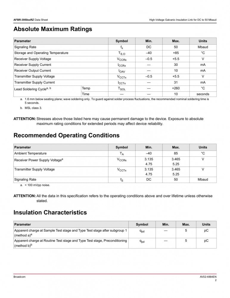 AFBR-395050RZ datasheet page 2