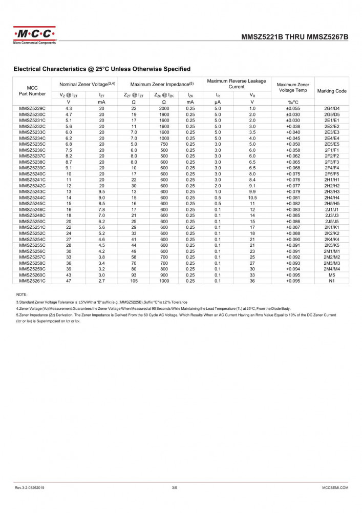 MMSZ5245B-TP datasheet page 3
