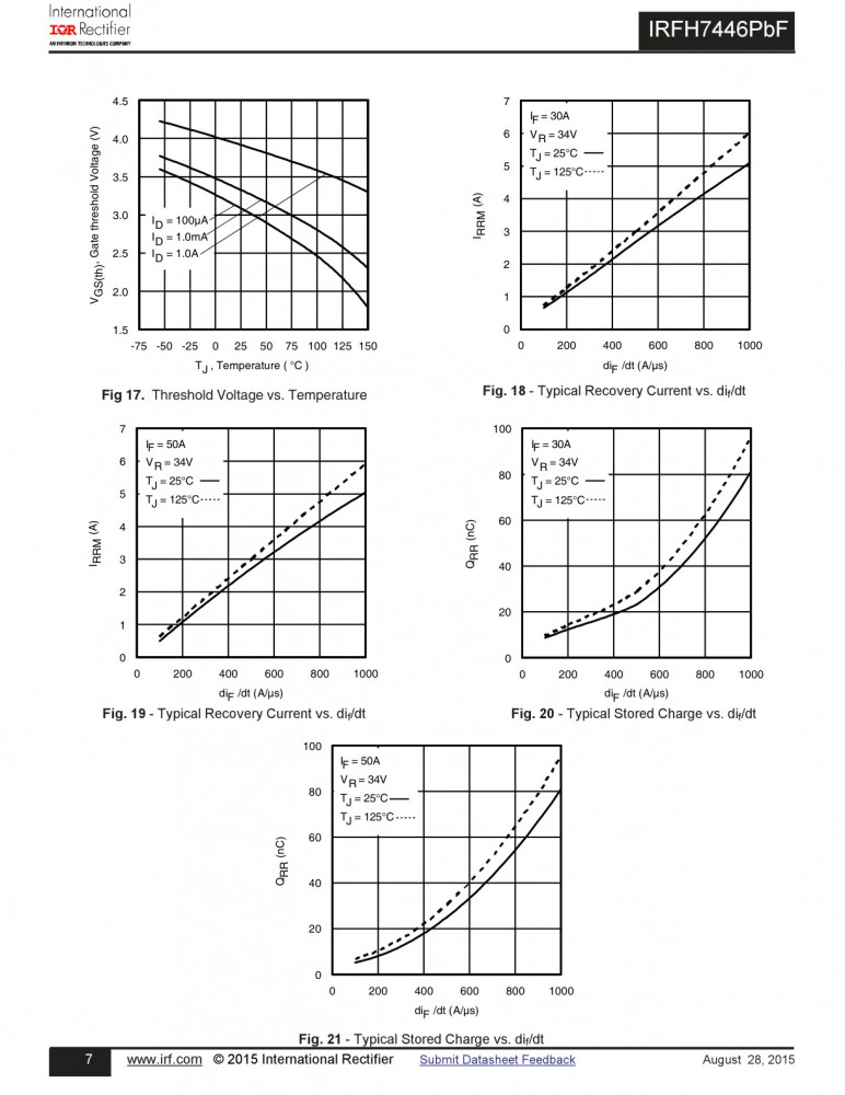IRFH7446TRPBF datasheet page 7