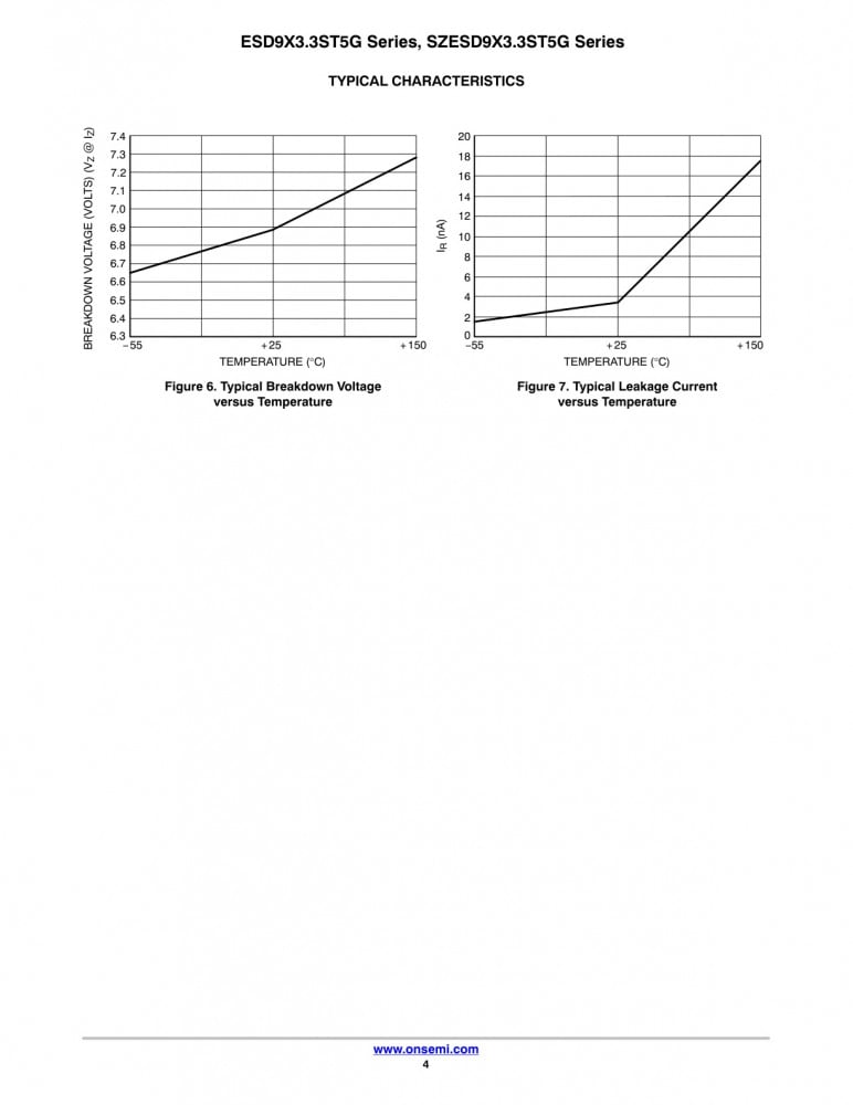 ESD9X7.0ST5G datasheet page 4