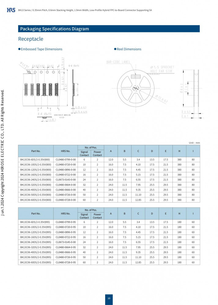 BK13 Series datasheet page 10