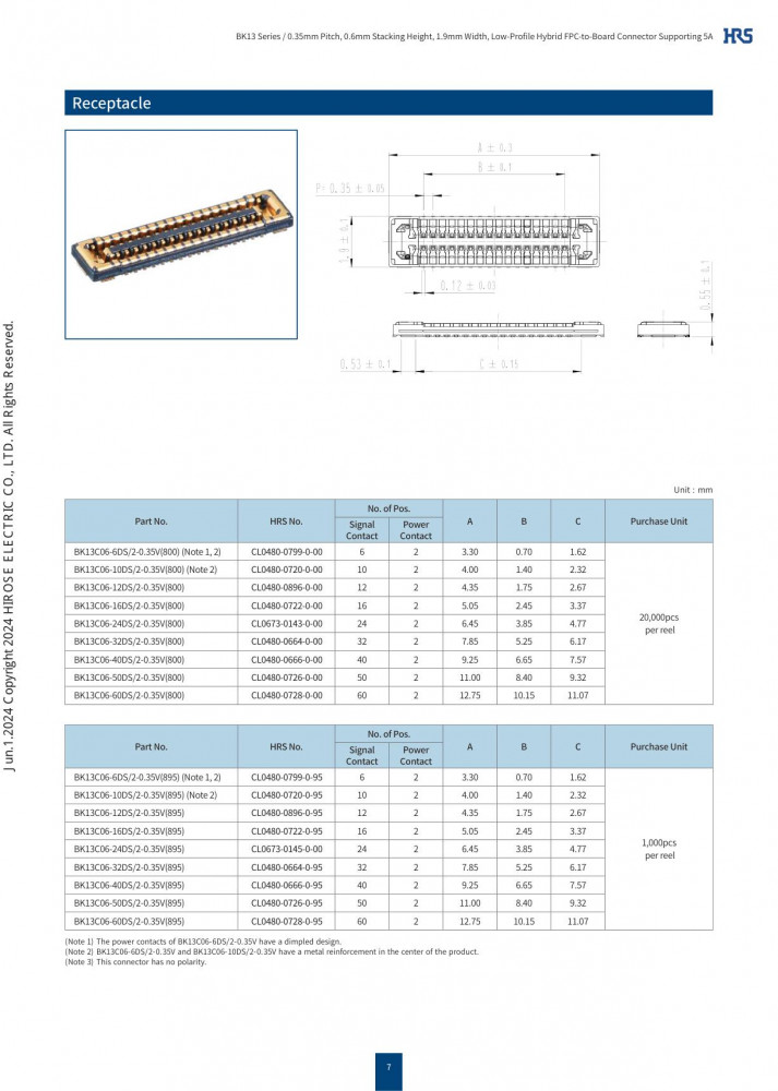 BK13 Series datasheet page 7
