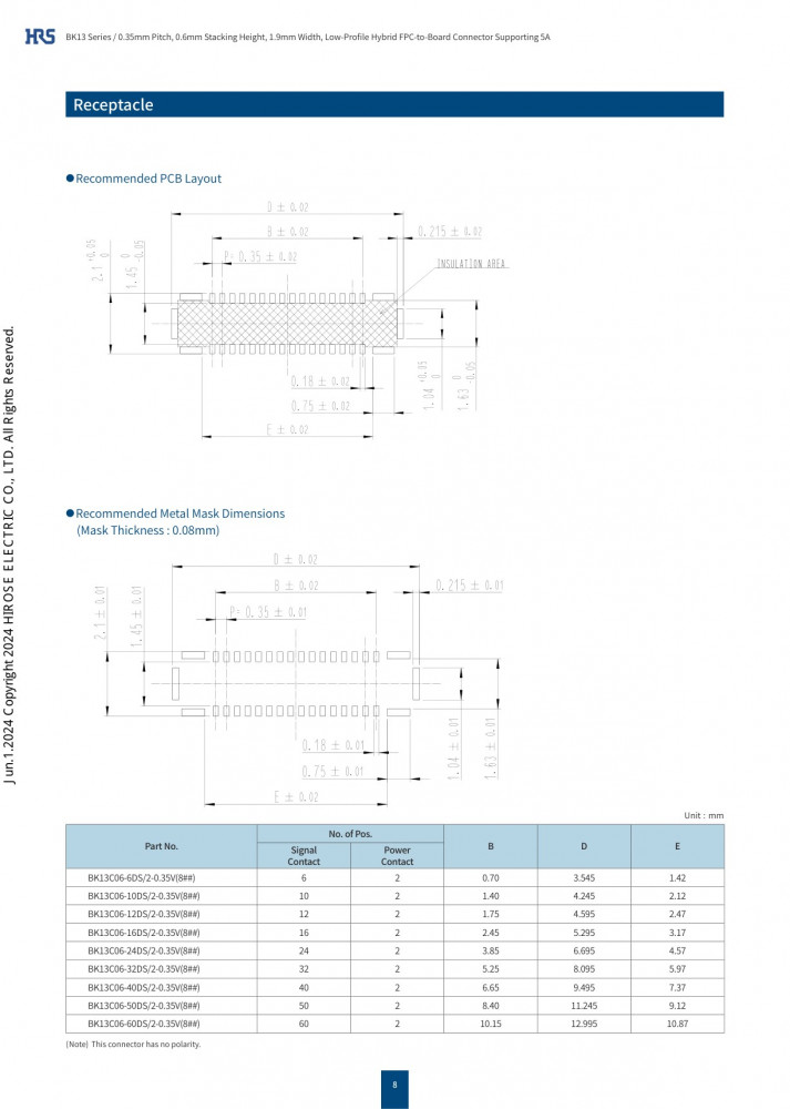 BK13 Series datasheet page 8