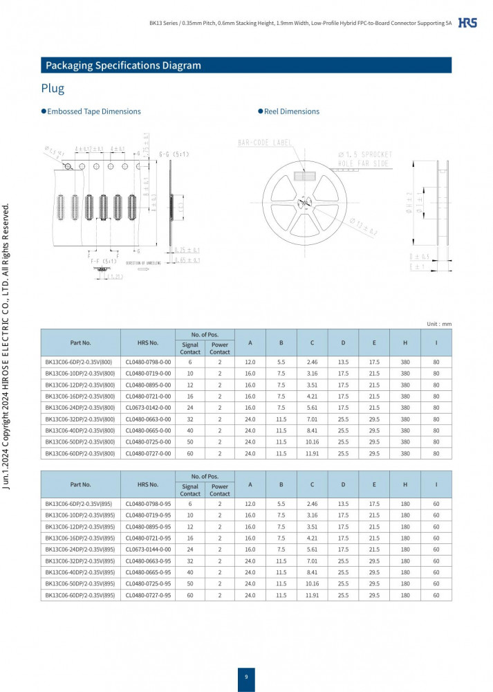 BK13 Series datasheet page 9