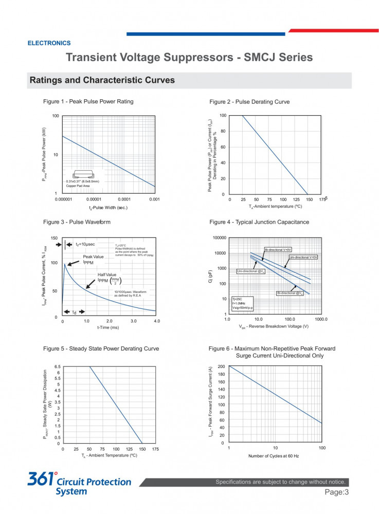 SMCJ series datasheet page 4