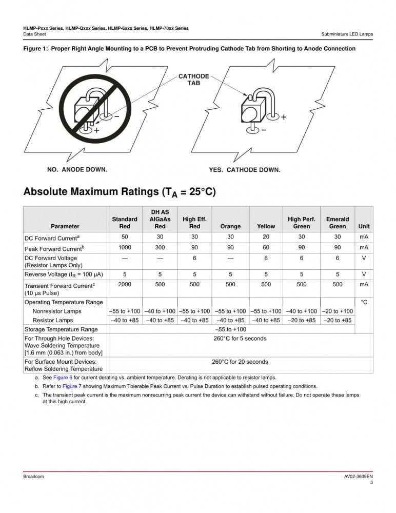 HLMP series datasheet page 3