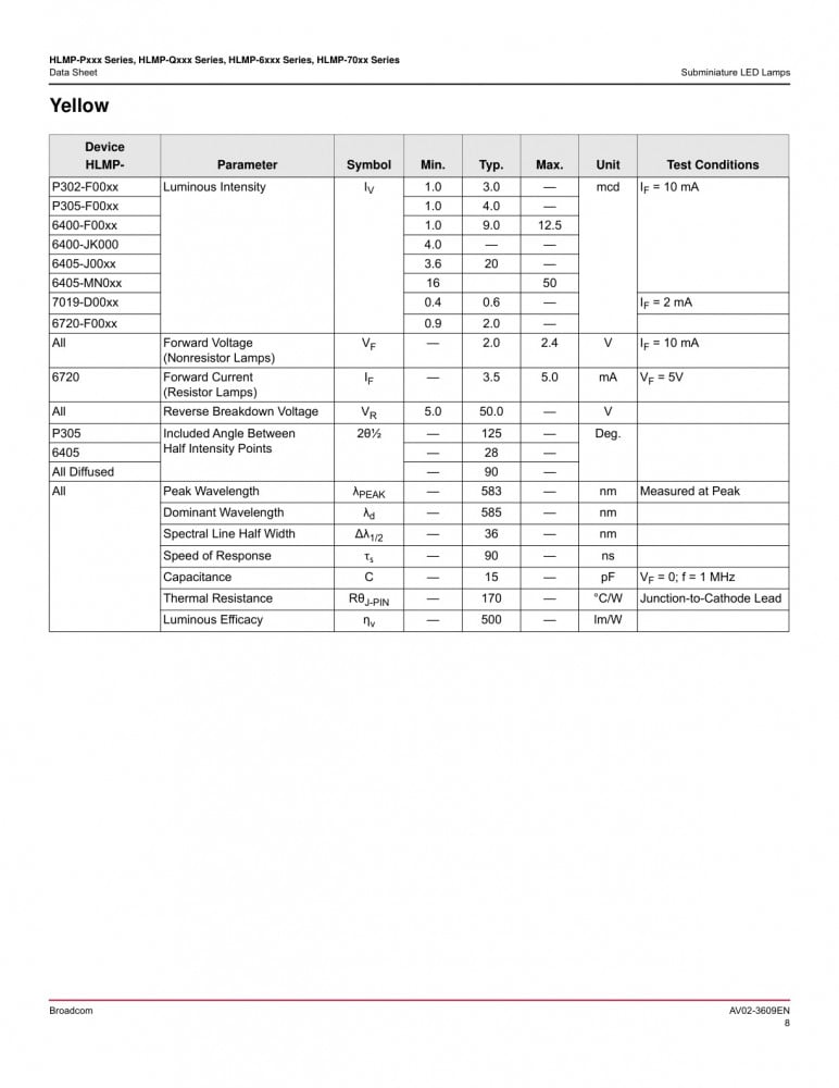 HLMP series datasheet page 8