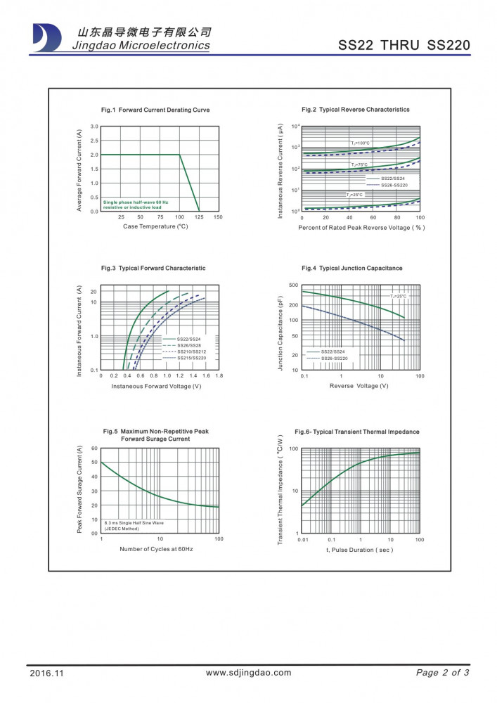 SS215 datasheet page 2