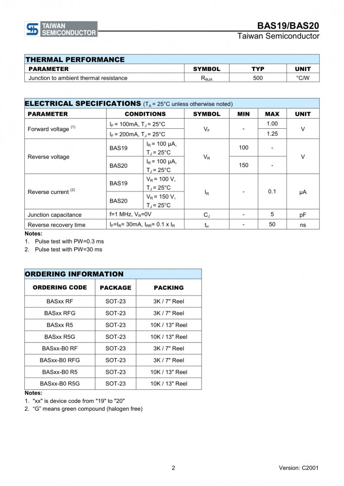 BAS20 datasheet page 2