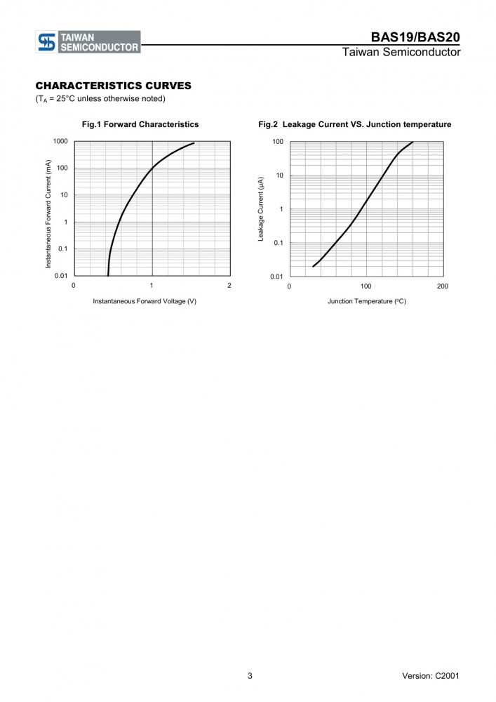 BAS20 datasheet page 3