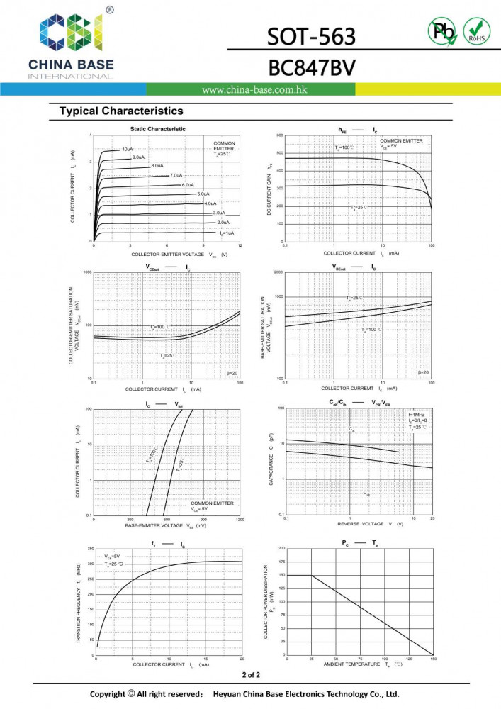 BC847BV datasheet page 2