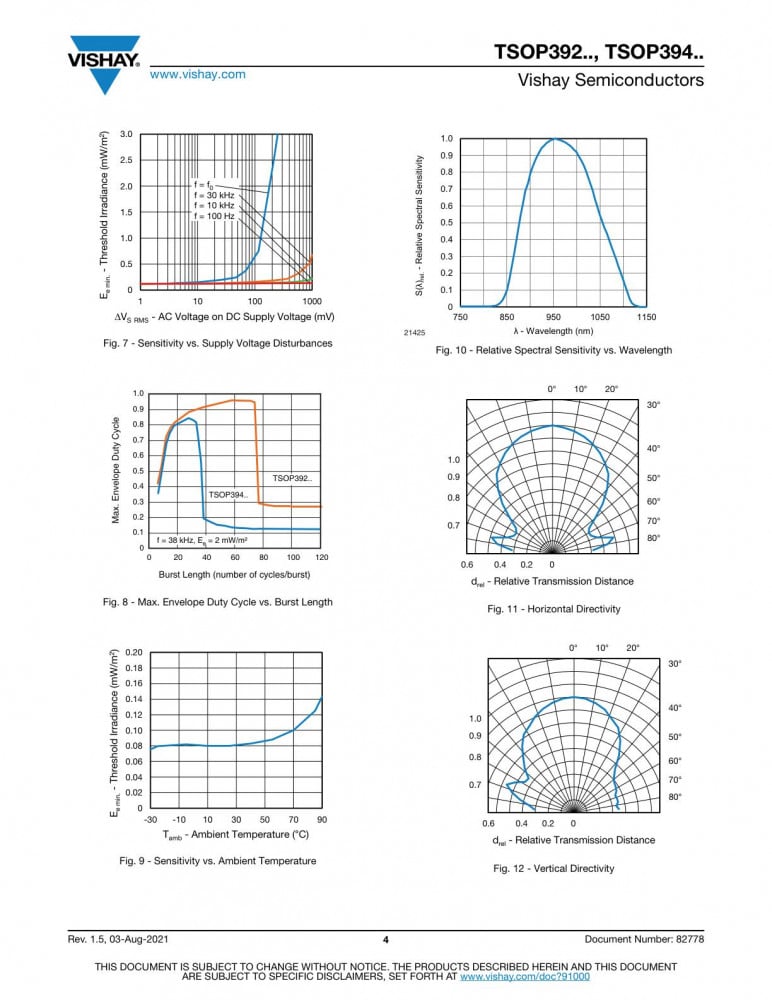 TSOP39430 datasheet page 4