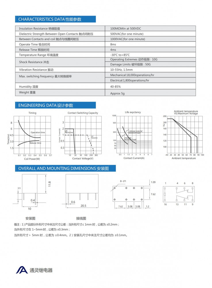 TLrelay TL4078 relay datasheet page 2