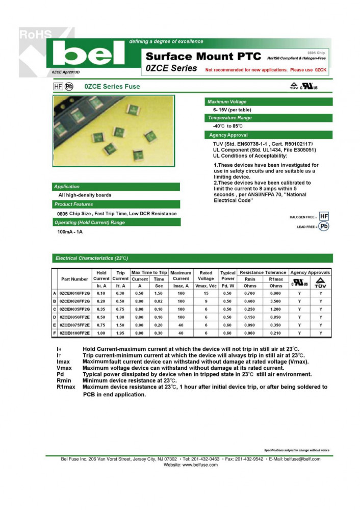 0ZCE Series datasheet page 1