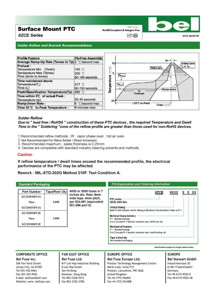0ZCE Series datasheet page 4