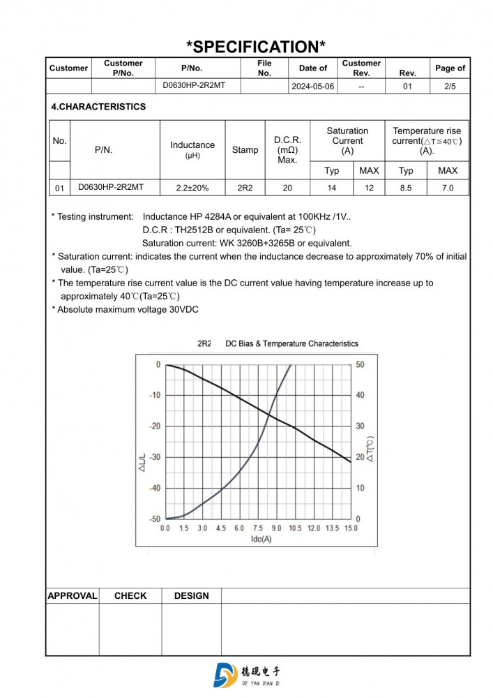 D0630HP-2R2MT specification page 4