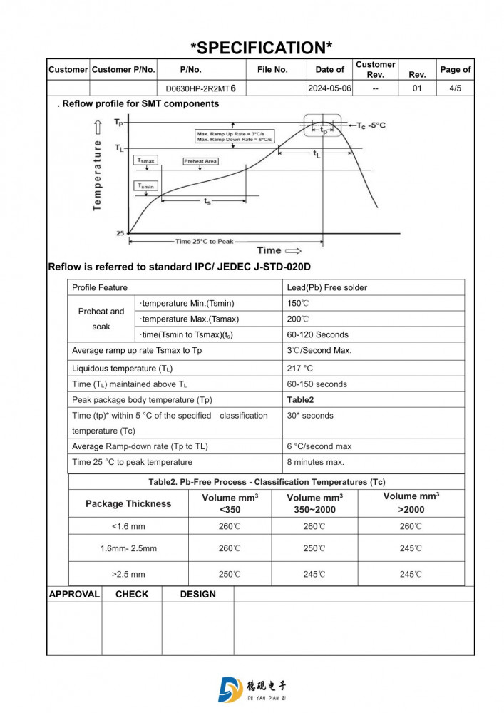 D0630HP-2R2MT specification page 6