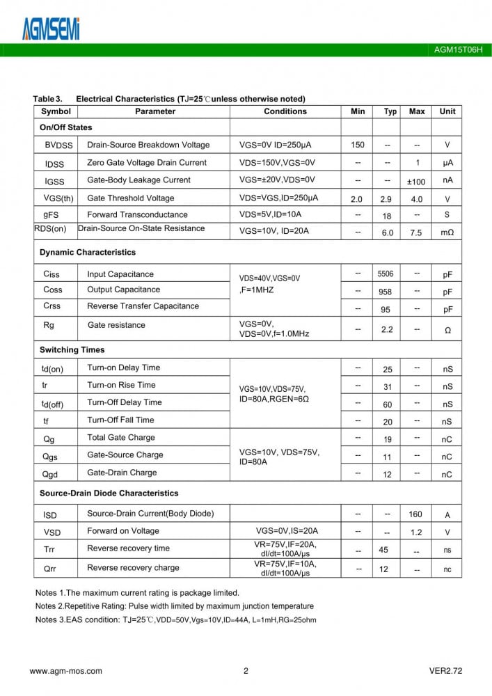 AGM15T06H datasheet page 2