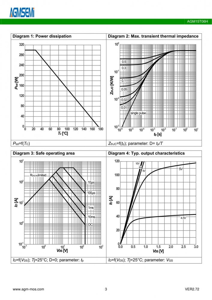 AGM15T06H datasheet page 3