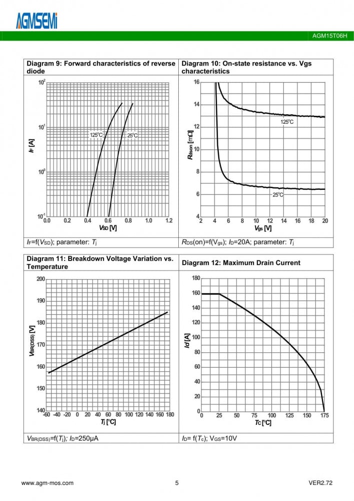 AGM15T06H datasheet page 5