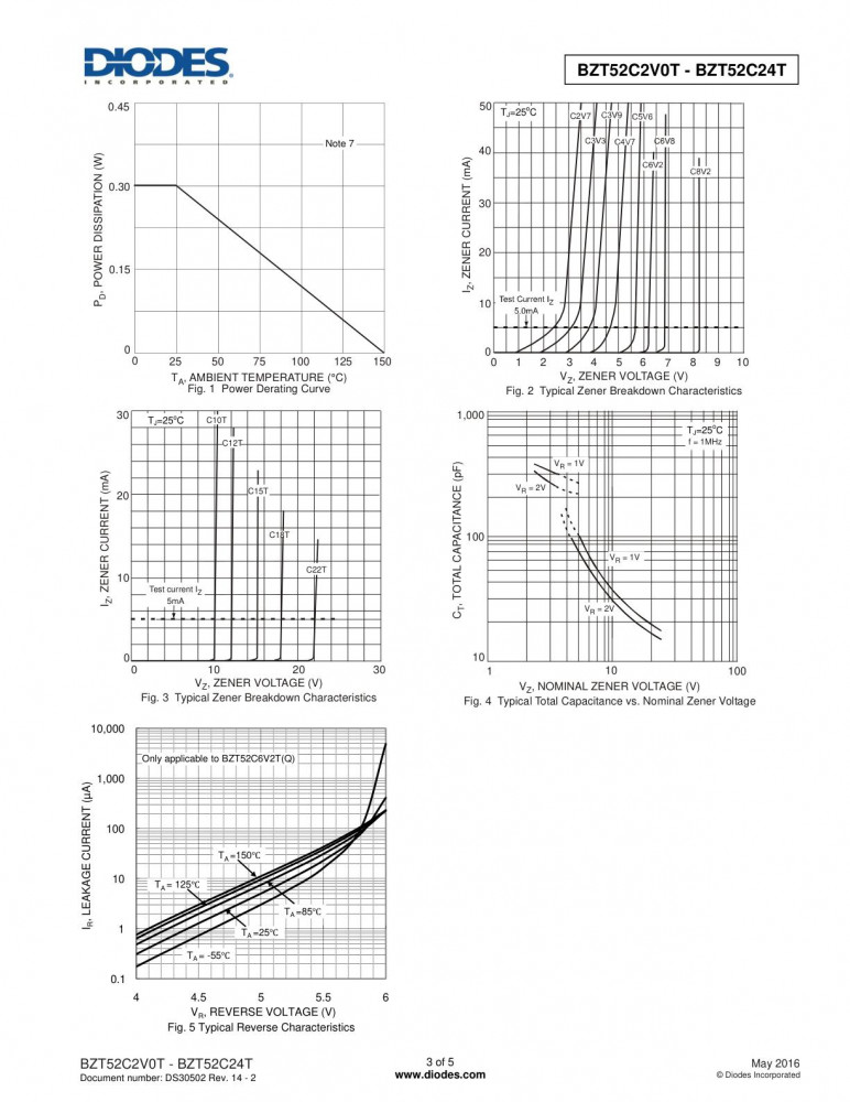 BZT52C3V3T-7 datasheet page 3