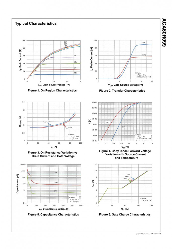ACA60R099 datasheet preview, page 3