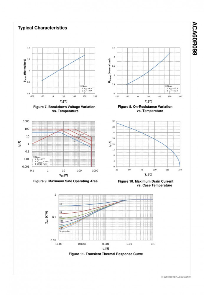 ACA60R099 datasheet preview, page 4