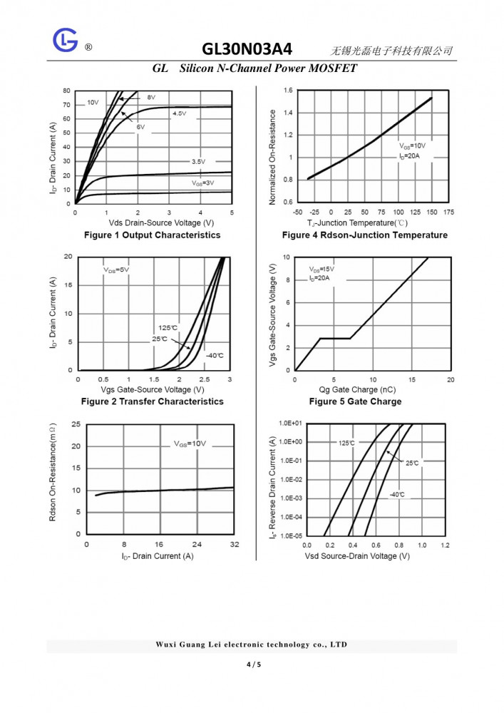 GL30N03A4 datasheet page 4