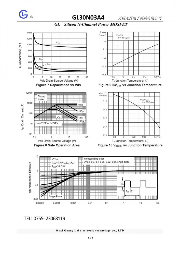 GL30N03A4 datasheet page 5