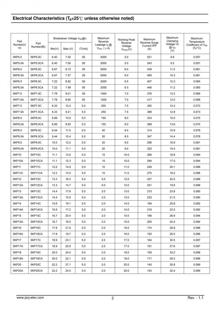 5KP series datasheet page 2