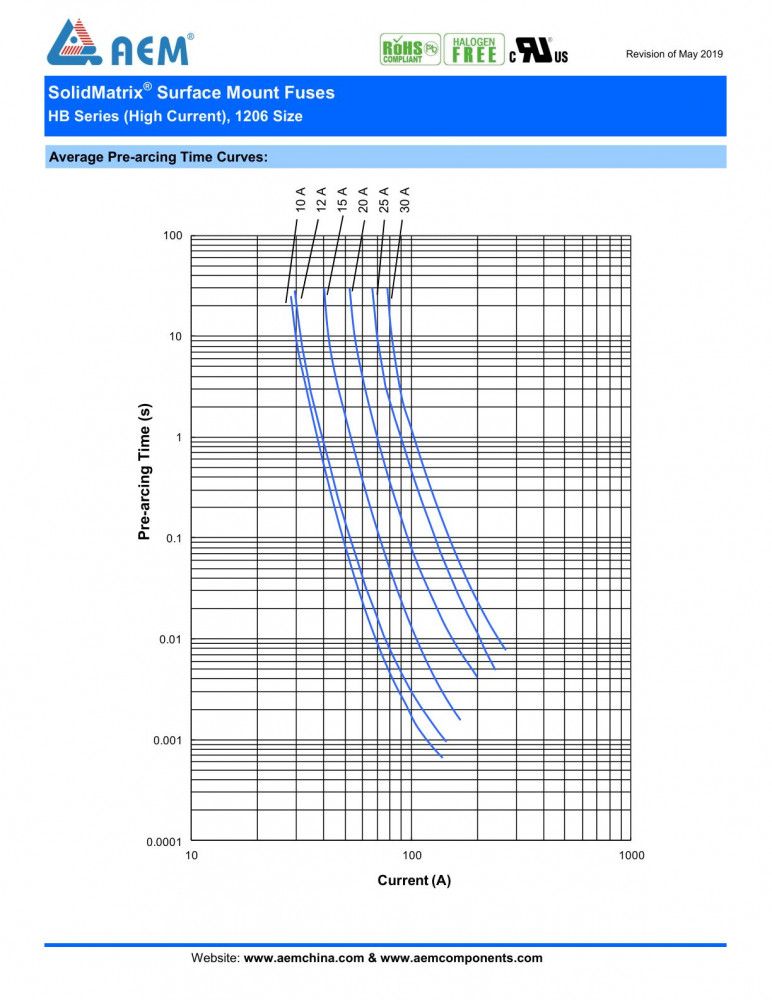 AEM SolidMatrix HB Series datasheet page 2