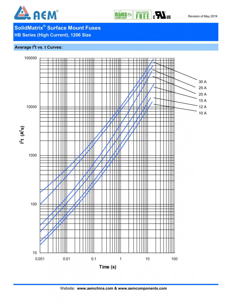 AEM SolidMatrix HB Series datasheet page 3