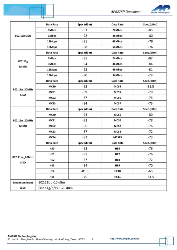 AP6275P datasheet page 10