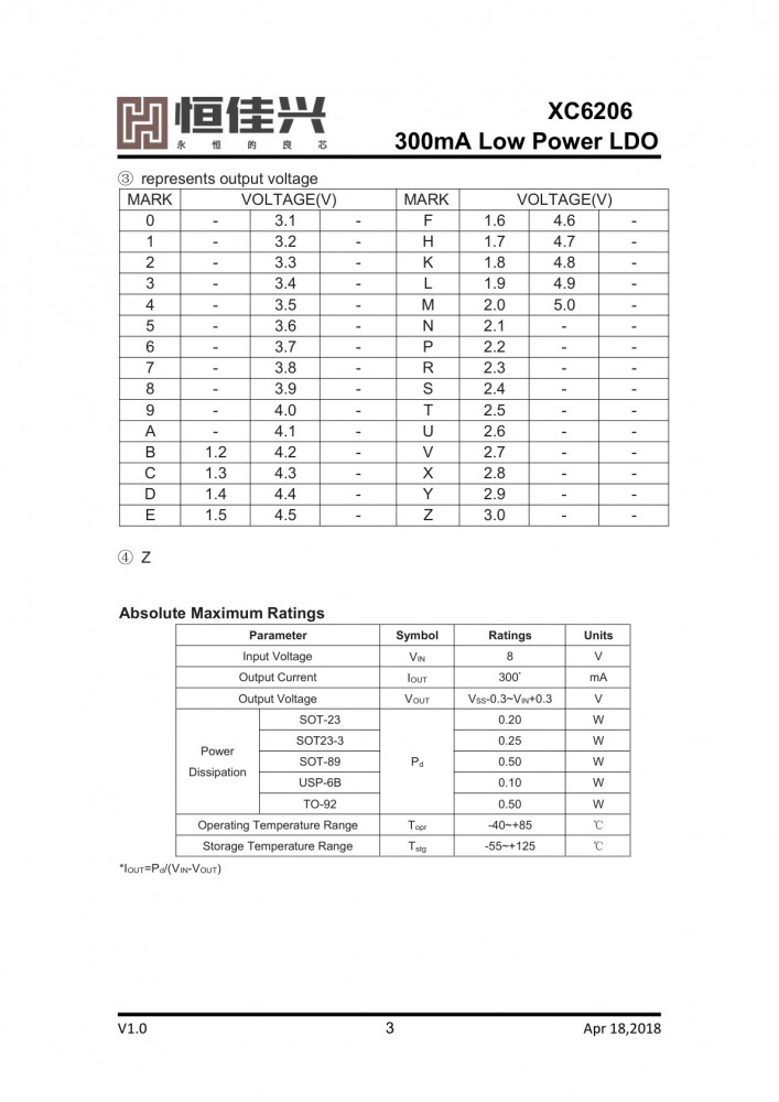 XC6206 datasheet page 3