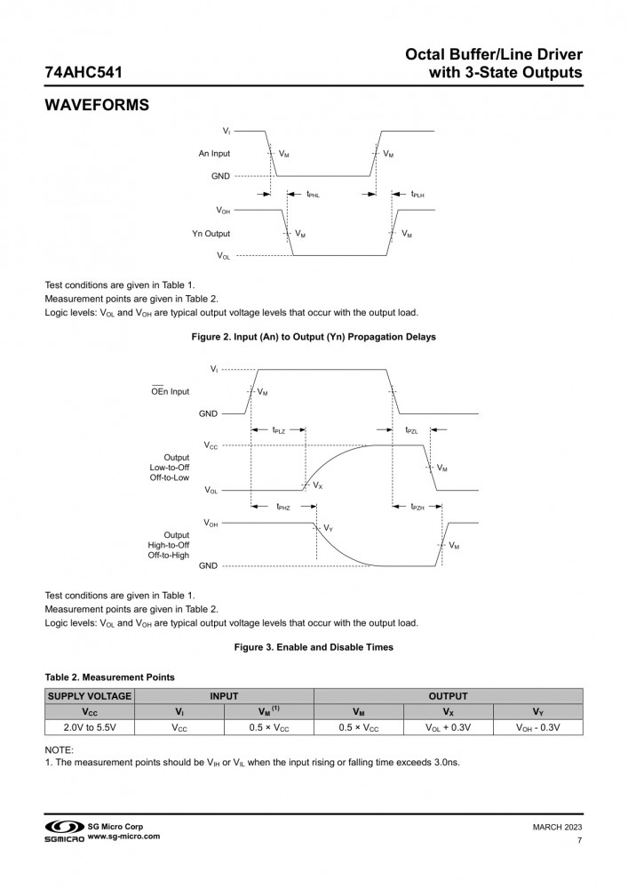 74AHC541 datasheet page 7