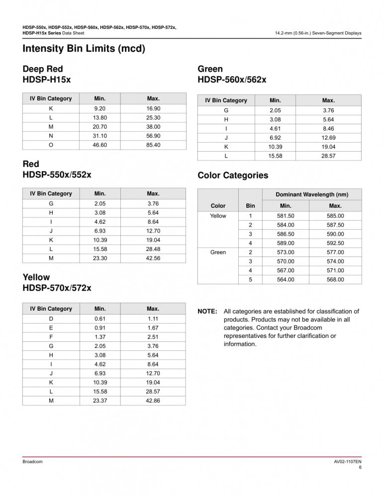 HDSP-5603-IJ000 datasheet page 6