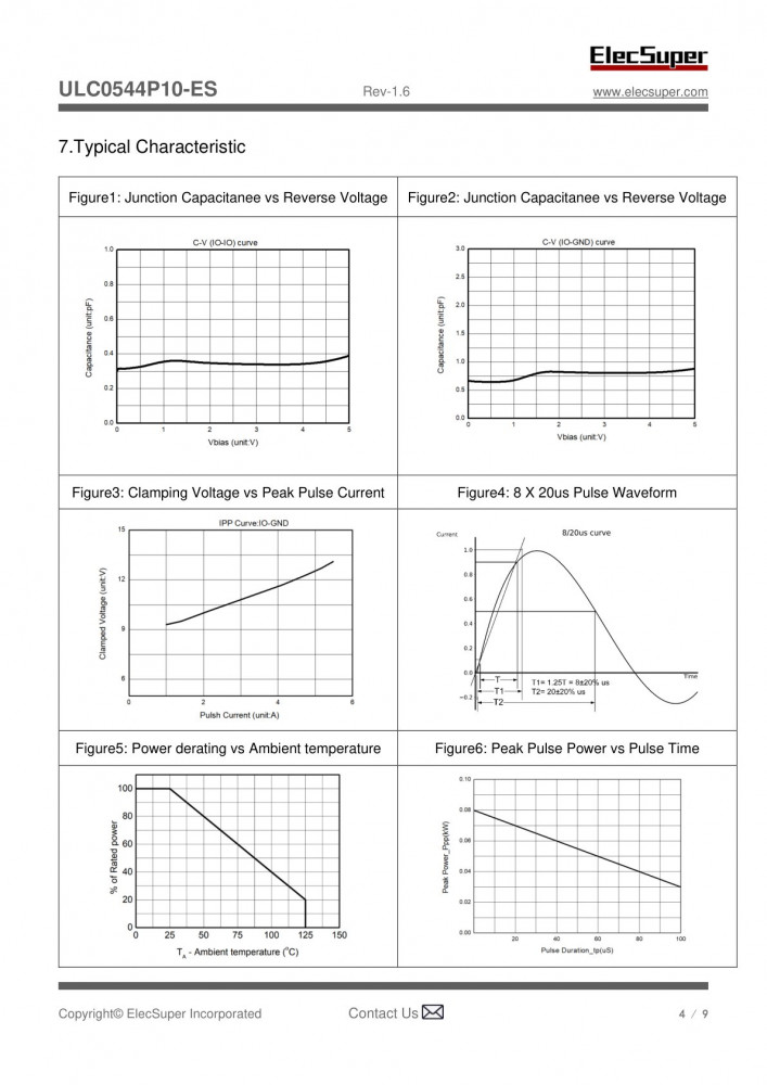 ULC0544P10-ES datasheet page 4