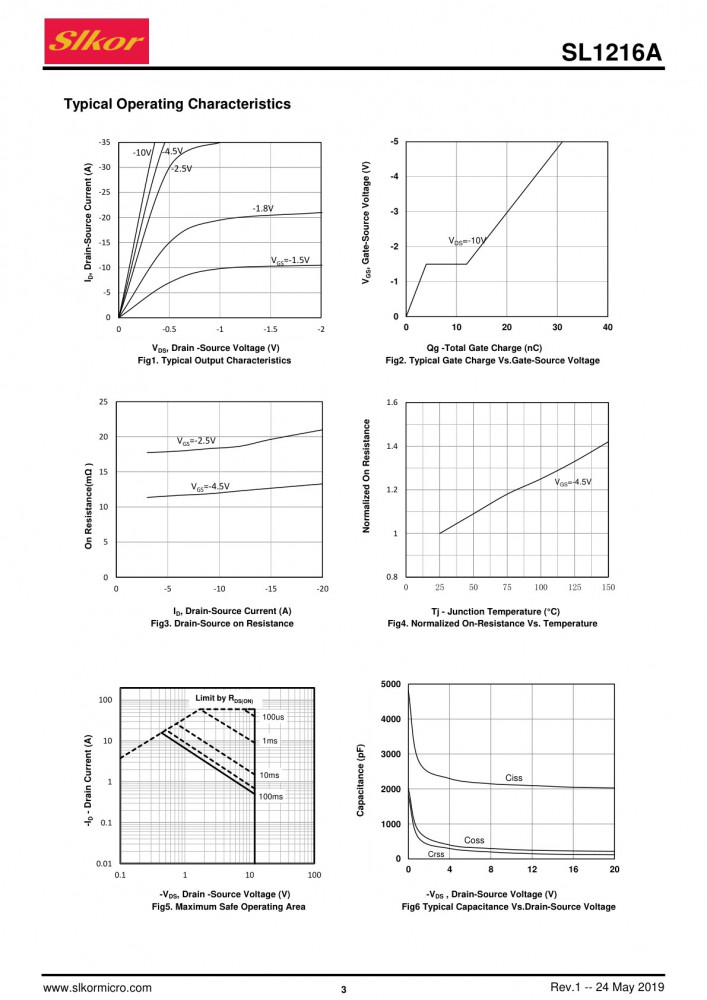 SL1216A datasheet page 3