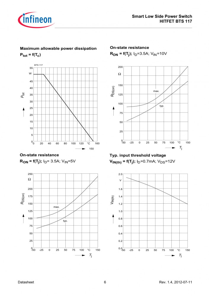 BTS117BKSA1 datasheet page 6