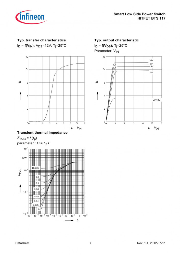 BTS117BKSA1 datasheet page 7