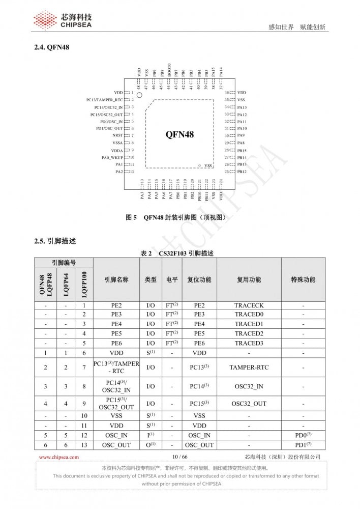 CS32F103 technical document page 10